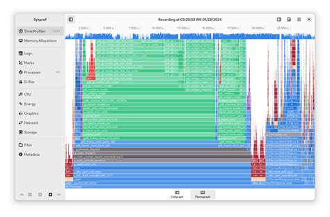Performance Profiling In Fedora Linux Fedora Magazine
