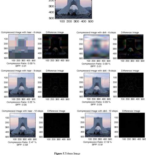 figure 2 from application of daubechies wavelets for image compression semantic scholar
