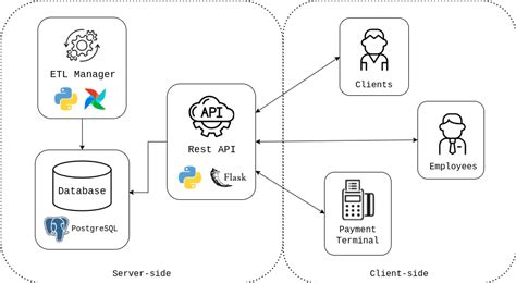 Github Gazolandbanking Application This Is A Project For A Banking
