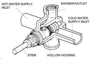 Shower And Bath Master Plumber®