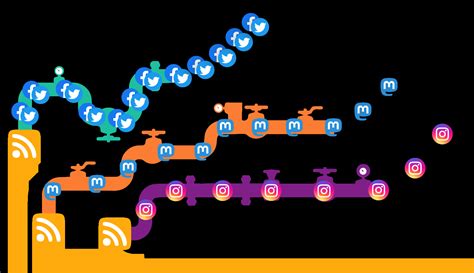 Smart Content Calendar For Social Media