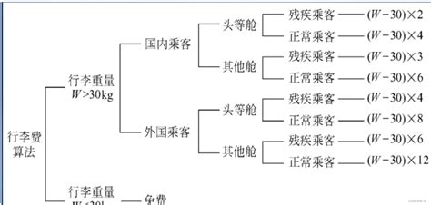 软件工程学习笔记 Week11软件工程pdl语言 Csdn博客 软件工程学习笔记 Week11软件工程pdl语言 Csdn博客