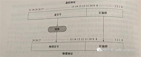 读懂操作系统之虚拟内存（一）主存