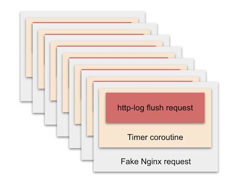 A Scalable Timer Library For Kong Gateway 30 Kong Inc