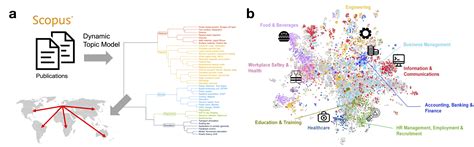 Research Csl Cnu Gsds