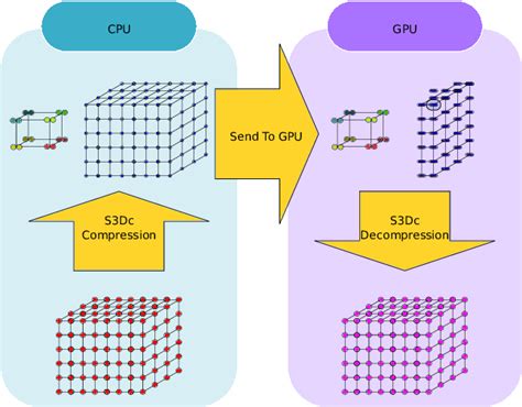 Step Process Overview Download Scientific Diagram