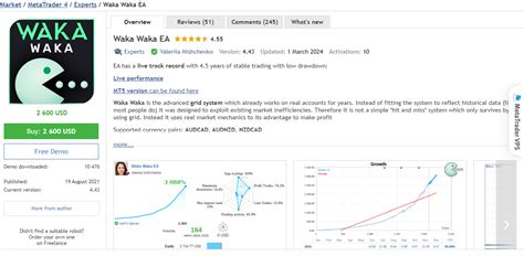 Waka Waka Ea Review Is This Bot Good For Forex Trading