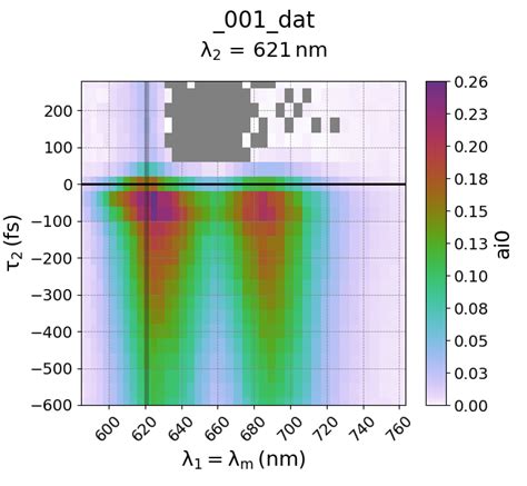 Quick Start — Wrighttools 361 Documentation