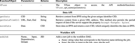 the vfuse api for developing workflows within the vfuse ide panel