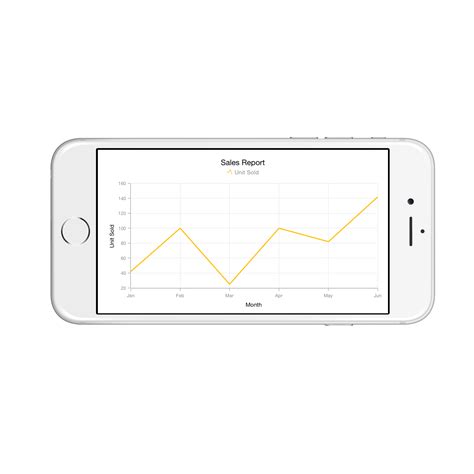 Multiple Series And Combination Of Series Sfchart Syncfusion