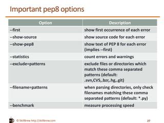 Python Programming Essentials M PEP PPTX