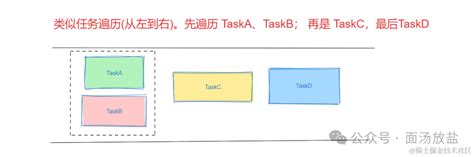 研究一款 Java 线程编排并行框架 Asynctool Csdn博客 研究一款 Java 线程编排并行框架 Asynctool Csdn博客