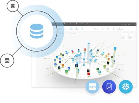 integrate data from any source domo