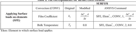 Table 2 From A Novel Finite Element Technique For Moisture Diffusion