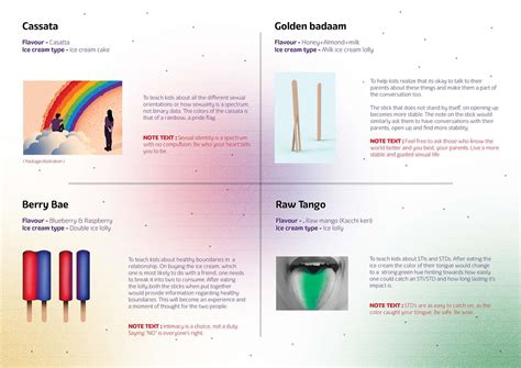 Build Environment Design For Sex Education On Behance