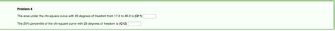 Solved Problem 4 The Area Under The Chi Square Curve With 25