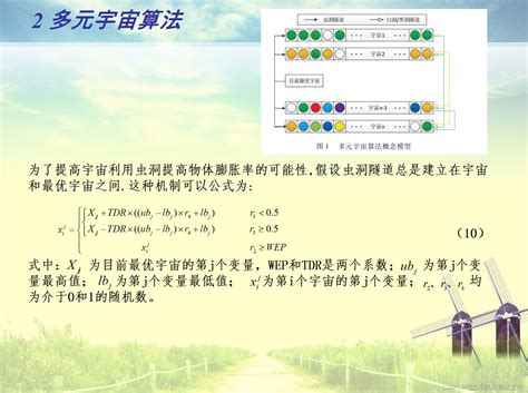 【期刊论文复现】多元宇宙算法求解电力系统多目标优化问题(matlab实现) Csdn博客 【期刊论文复现】多元宇宙算法求解电力系统多目标优化问题(matlab实现) Csdn博客