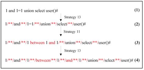 Ssqli A Black Box Adversarial Attack Method For Sql Injection Based On Reinforcement Learning