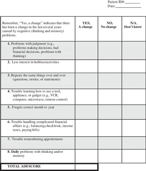 the ad8 the washington university dementia screening test the