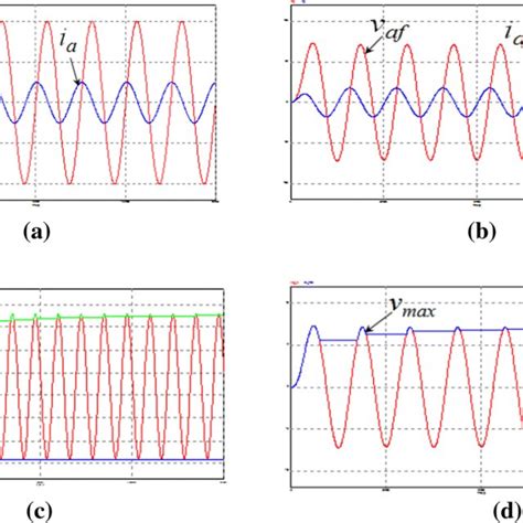 Detection Characteristics Simulation Waveform A Voltage And Current