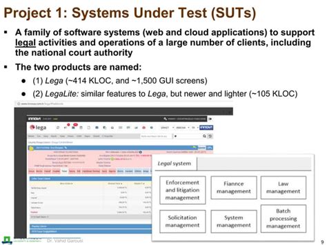 Deciding What And When To Automate In Testing Experience From Multiple