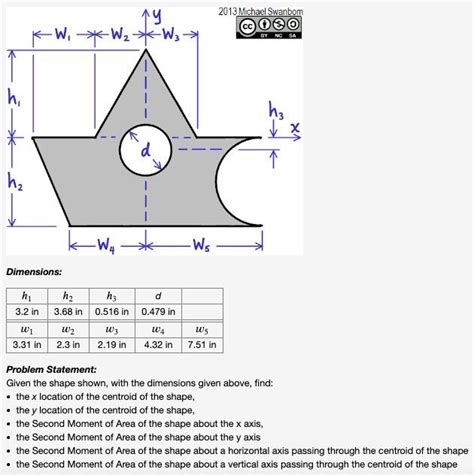Solved Dimensions Problem Statement Given The Shape Shown