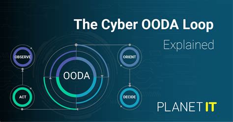 the cyber ooda loop explained rapid decision making