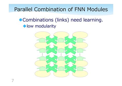 Cyclic Neural Networks Pdf