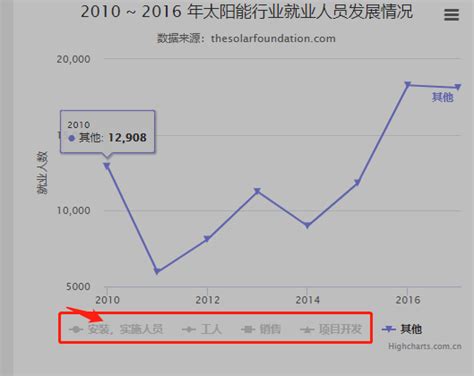 Feature Request Showhide Line By Clicking It In The Legend · Issue 1648 · Scottplotscottplot