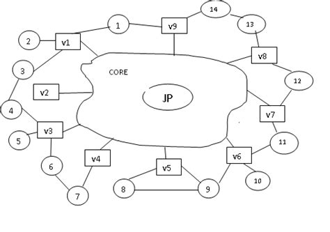 Network Architecture Of VPN Download Scientific Diagram