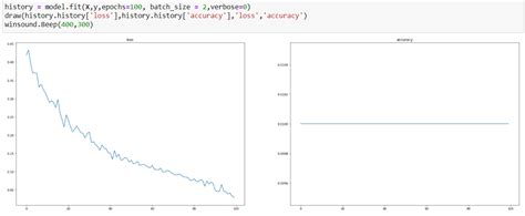 Python Weird Accuracy Score In Approximation Sin Stack Overflow