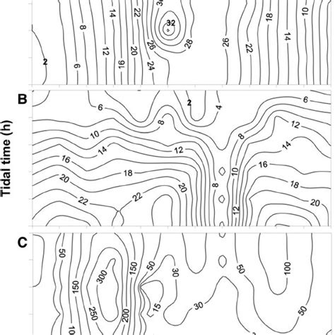 Monthly Spatial And Temporal Variations In Water Temperature Salinity