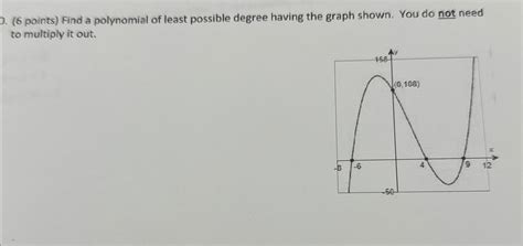 Solved 6 ﻿points ﻿find A Polynomial Of Least Possible
