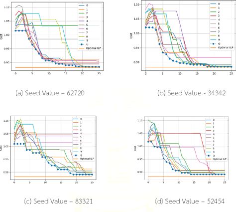 Figure 22 From Functional Split In 5g Cloud Radio Access Network Using Particle Swarm