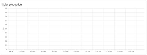 Sma Inverter Readings Not Showing Up In Energy Dashboard Configuration Home Assistant Community