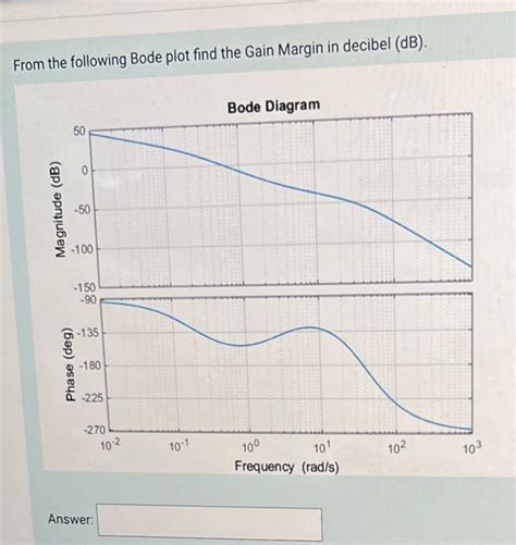 Solved From The Following Bode Plot Find The Gain Margin In Chegg Com