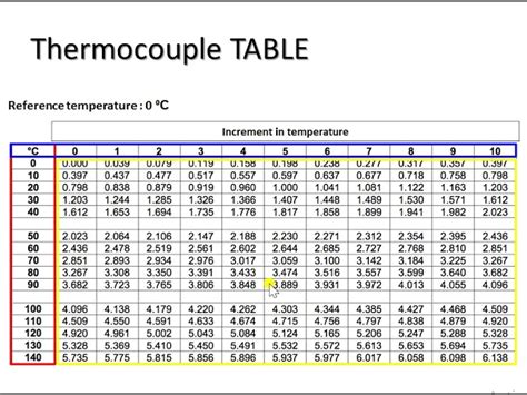 Pt100 Sensor Explained Working Principles Realpars 42 Off