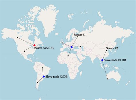Experience Using Azure Cosmos Db In A Commercial Project