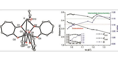 Synthesis And Structural Properties Of Lanthanide Complexes Formed With Tropolonate Ligands
