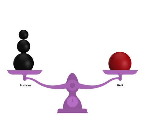 Biologically Active Units Innovare Biologics