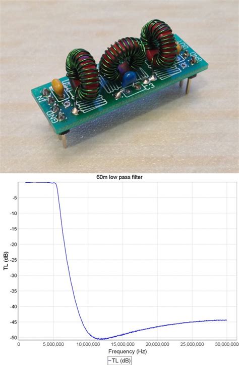 60m Low Pass Filter And A Performance Plot Qso365