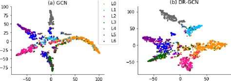 Figure 1 From Multi Class Imbalanced Graph Convolutional Network