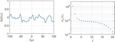 Left One Realization Of The Gaussian‐correlated Random Rough Surface