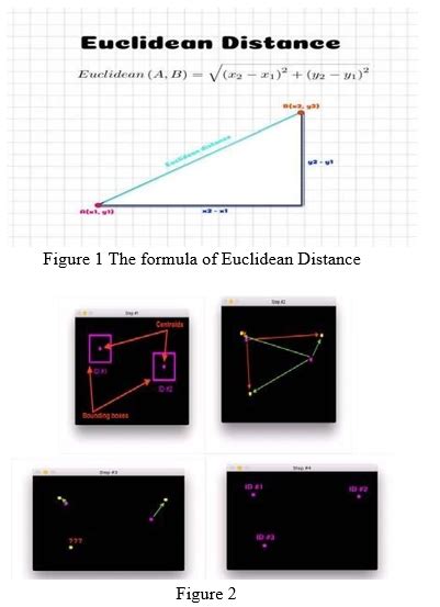 Social Distance Detection Using Deep Learning