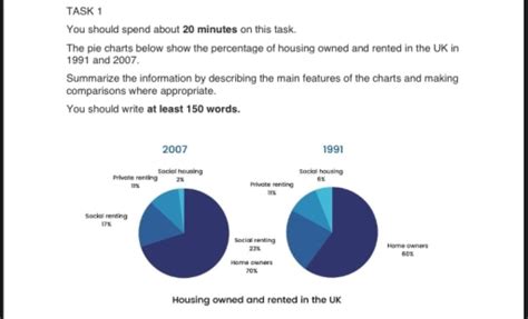 Band The Pie Charts Below Show The Percentage Of Housing Owned And Rented In The UK In