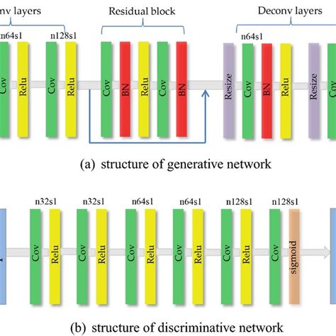 Convolutional Neural Network Structure Download Scientific Diagram