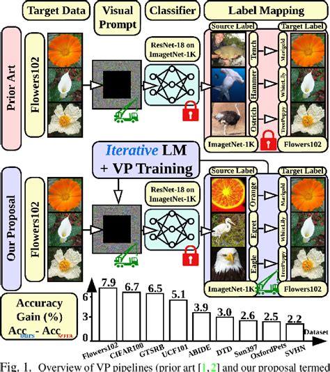 figure 3 from understanding and improving visual prompting a label
