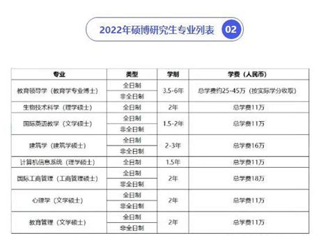 温州肯恩大学，2022年研究生招生！免联考！ 知乎