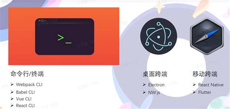 web发展历程：标准、技术与前端开发者指南 csdn博客