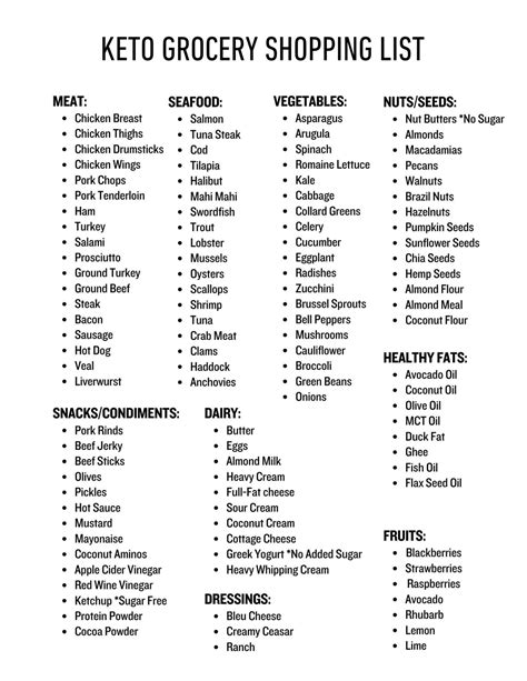 Keto Grocery List Printable Keto Food List Low Carb Food List Keto Tracker Instant